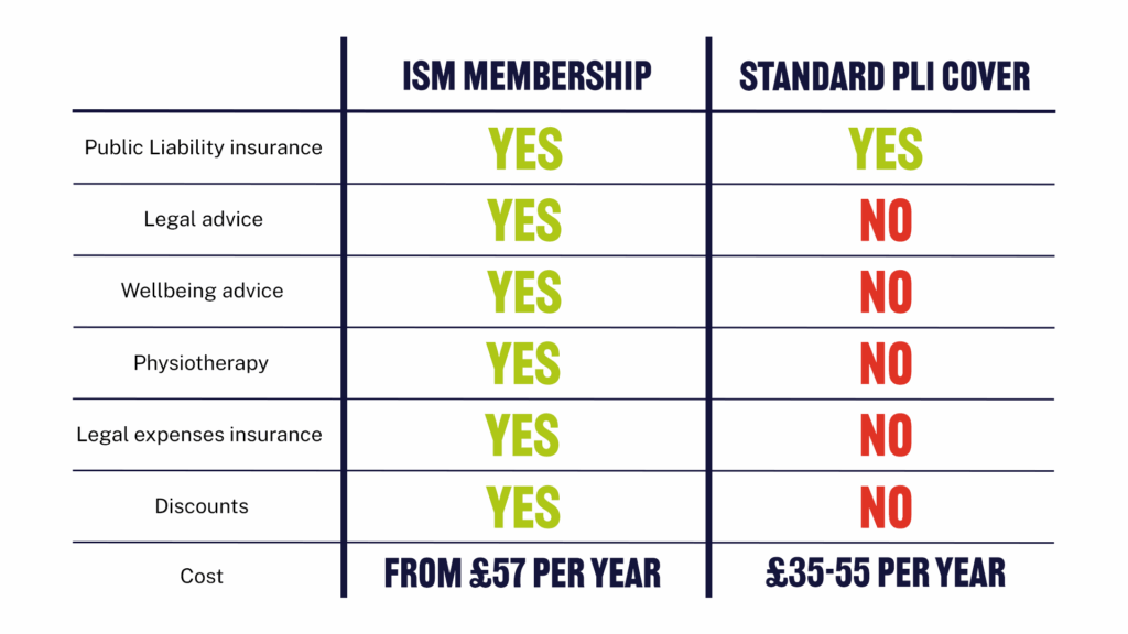 Public Liability Insurance for Musicians | ISM