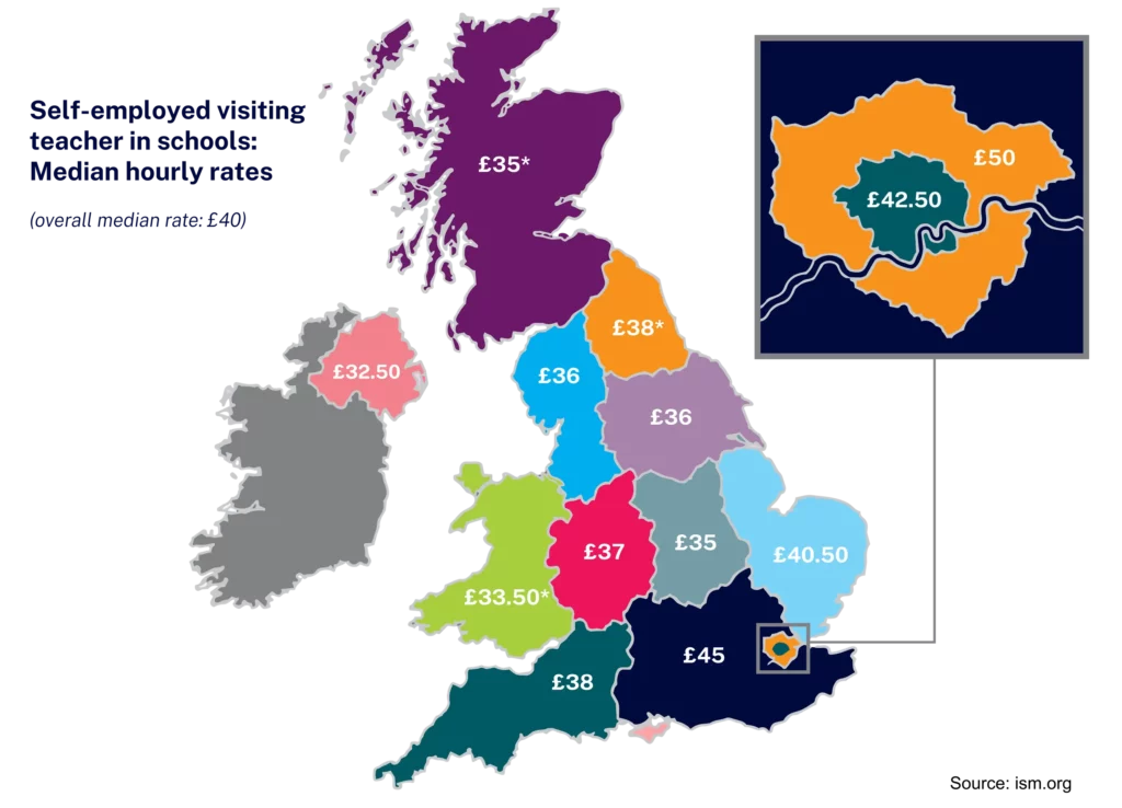 ISM’s annual survey of music teaching fees and rates - 2025/26